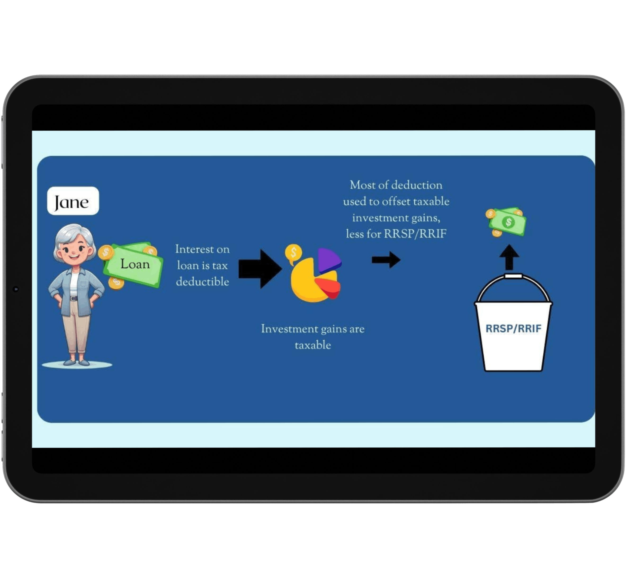 Registration Page- RRSP & RRIF Withdrawal Strategies
